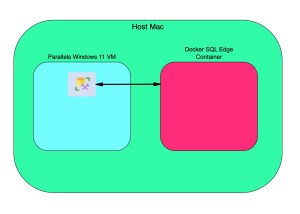 Connecting SSMS inside a Parallels VM to a SQL Server Edge Docker ...